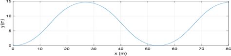 figure 14 from design of x rudder auv s motion control using sliding