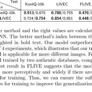 SRCC Results On Synthetic Cross Database Download Scientific Diagram