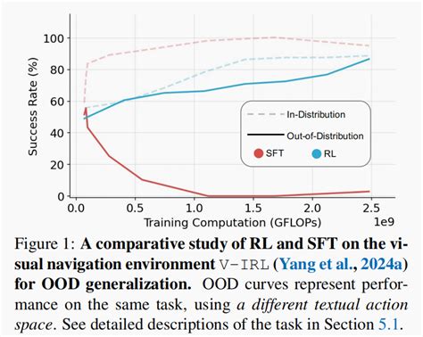 Sota Paper Recommendation