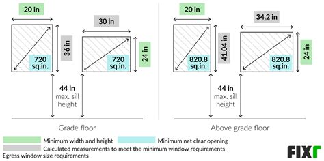 Egress Door Width Calculation At Paige Cremean Blog