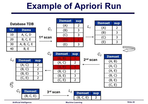 Lecture13 Association Rules