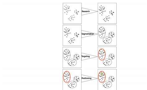 Segmentation Targeting And Positioning Marketing Thought