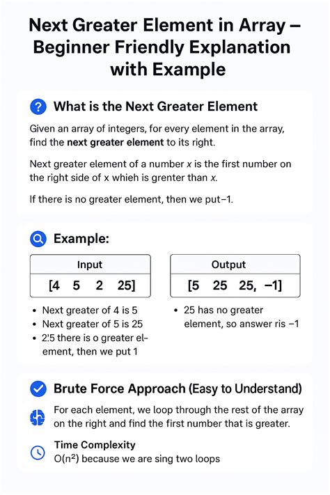 next greater element in array beginner friendly explanation with