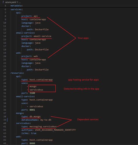 From Code To Cloud Deploy Your Java Apps To Azure In Just 2 Steps
