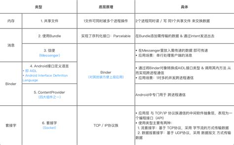操作系统：手把手带你扫盲 操作系统 的那些必知必会！前moto架构师手把手带你实现一个操作系统 Csdn博客