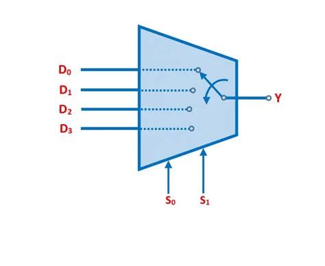 Multiplexer What Is It And How Does It Work Electrical4u