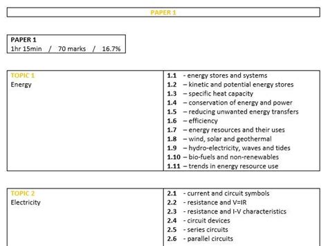 GCSE Physics AQA Exam Specification Teaching Resources