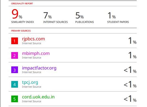 Turnitin Plagiarism Checking Superfast Affordable And Accurate Reports