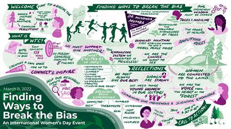 Visual Mapping As A Powerful Tool For Long Term Projects Urban Wild Studio