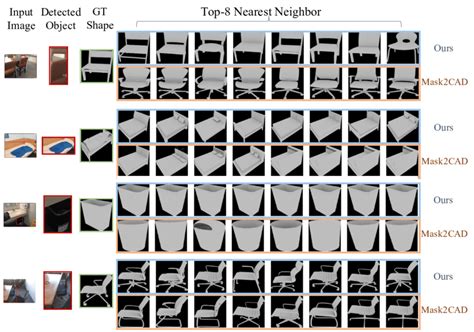 Additional Patch2cad Top K Retrival Qualitative Results On Various