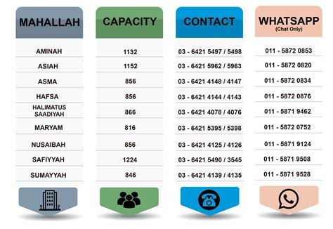 Student Residential Mahallah RSD IIUM