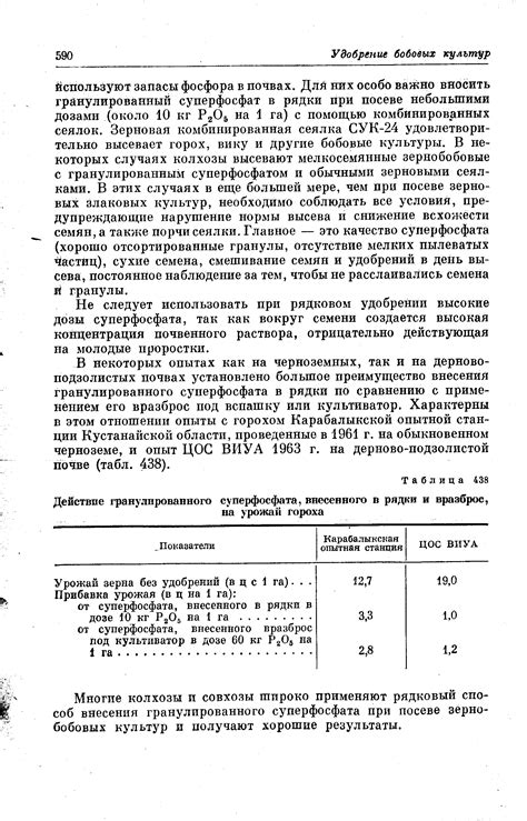 Действие гранулированного суперфосфата, внесенного в рядки и вразброс,