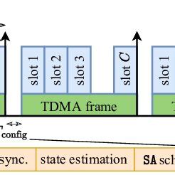 An Example Of A DT System Download Scientific Diagram