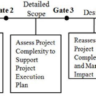 PDF Project Complexity Assessment And Management Tool