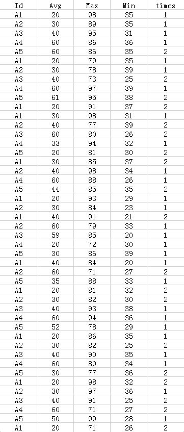 awk分类汇总数据二维数组并汇总到新文件 天尝试新事情