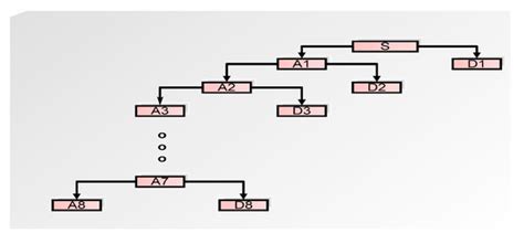 Energies Free Full Text Fault Detection And Classification Of Shunt