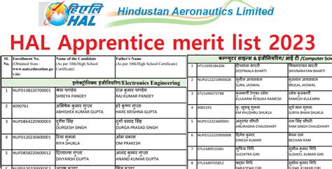 Hal Apprentice Recruitment Merit List 2023 ‣ Anil Sir Iti