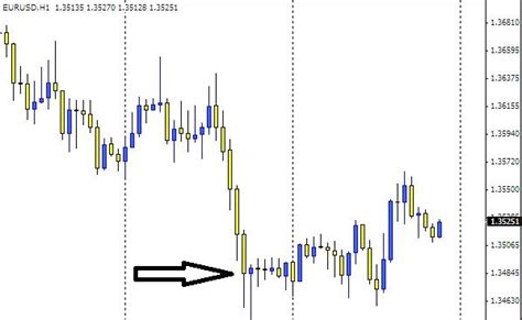 Forex Chart Color Schemes For Mt4 And Mt5