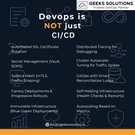 Geekssolutions Devops Sre Cloudcomputing Kubernetes Automation Geeks Solutions