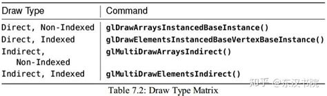 Opengl Drawing Commands（绘制指令） 知乎