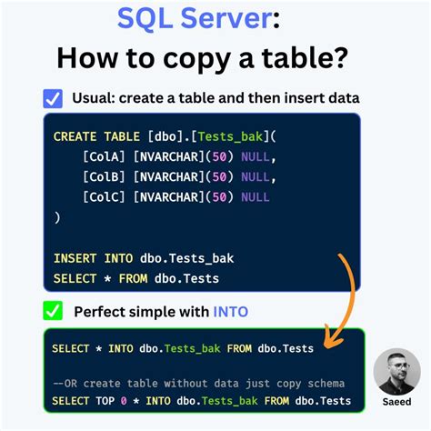 Saeed Esmaeelinejad On Linkedin Sqlserver Copytable 41 Comments