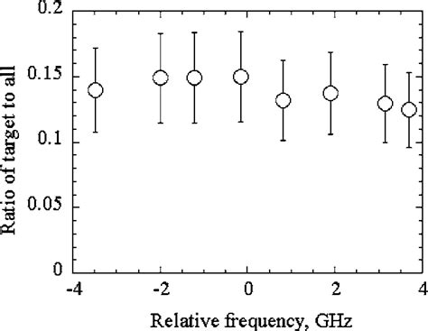 Ratio Of Target Spectrum To All The Spectra Download Scientific Diagram