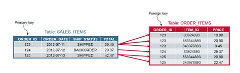 hbase orm以及schema设计 co2y s blog
