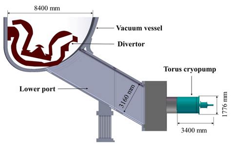 Working Principle Of Cryo Pump At Hope Whited Blog