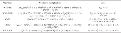 Table Ii From Computationally Efficient Unsupervised Deep Learning For