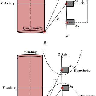 Proposed Algorithm For Determination Of AD Extent Download Scientific Diagram