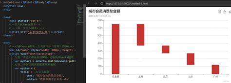 数据可视化——实训 会员来能源结构分析请绘制饼图会环形图分析会员入会渠道分布 csdn博客