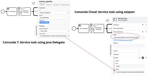 Migrating From Camunda Platform 7 Camunda Platform 8
