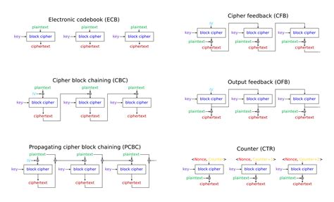 Aes在线加密解密工具 高级加密标准 蜜蜂工具箱