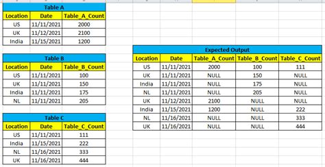 Join Different Table Columns Into One Using Azure Sql Microsoft Community Hub