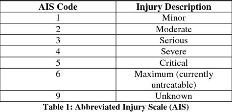 Table 1 From Application Of Mathematical Modeling In Potentially Survivable Blast Threats In