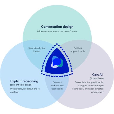 Opendialog Approach Opendialog Docs Opendialog Approach Opendialog Docs