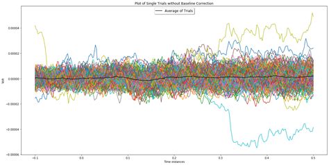 baseline correction