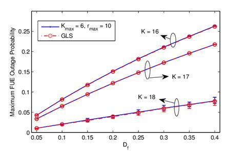 Outage Performance Comparison Download Scientific Diagram