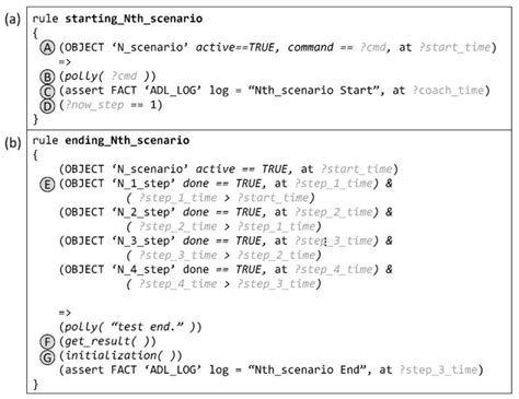 Sensors Free Full Text Knowledge Based Remote E Coaching Framework Using Iot Devices For In