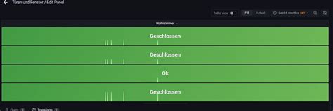 Arrangement Of Queries And Transformations In A Stat Panel Stat Panel Grafana Labs Community