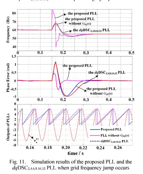 Figure 11 From An Improved Delayed Signal Cancellation Pll For Fast Grid Synchronization Under