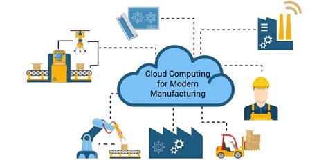 Cloud Computing For Modern Manufacturing Inapp