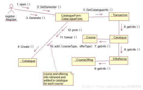 【中级软考】uml图（unified Modeling Language统一建模语言、标准建模语言）监护条件只有在相应的事件发生时才进行检查
