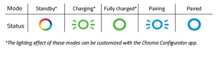 Razer Wireless Charger RC Support FAQs