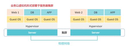 万字超详细 网络版本vxlan详解：概念、架构、原理、搭建过程、常用命令与实战案例 Csdn博客