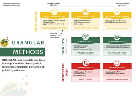 Our Approach Granular