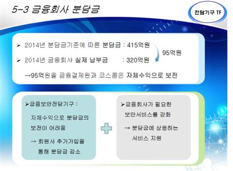 금융보안원 출범하면증권업계 분담금 가중 반발