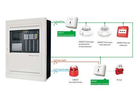 Fire Alarm System Types Artofit