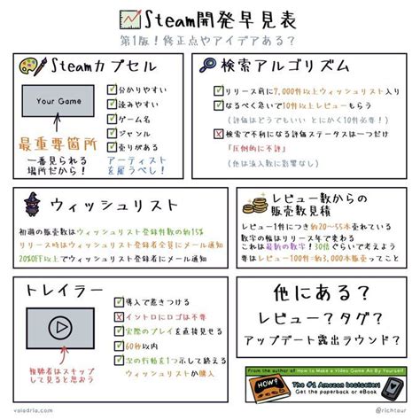 📈 The Steam Dev Cheat Sheet