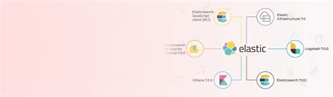Building A Real Time Data Pipeline Using Spark Streaming And Kafka Opcito Technologies
